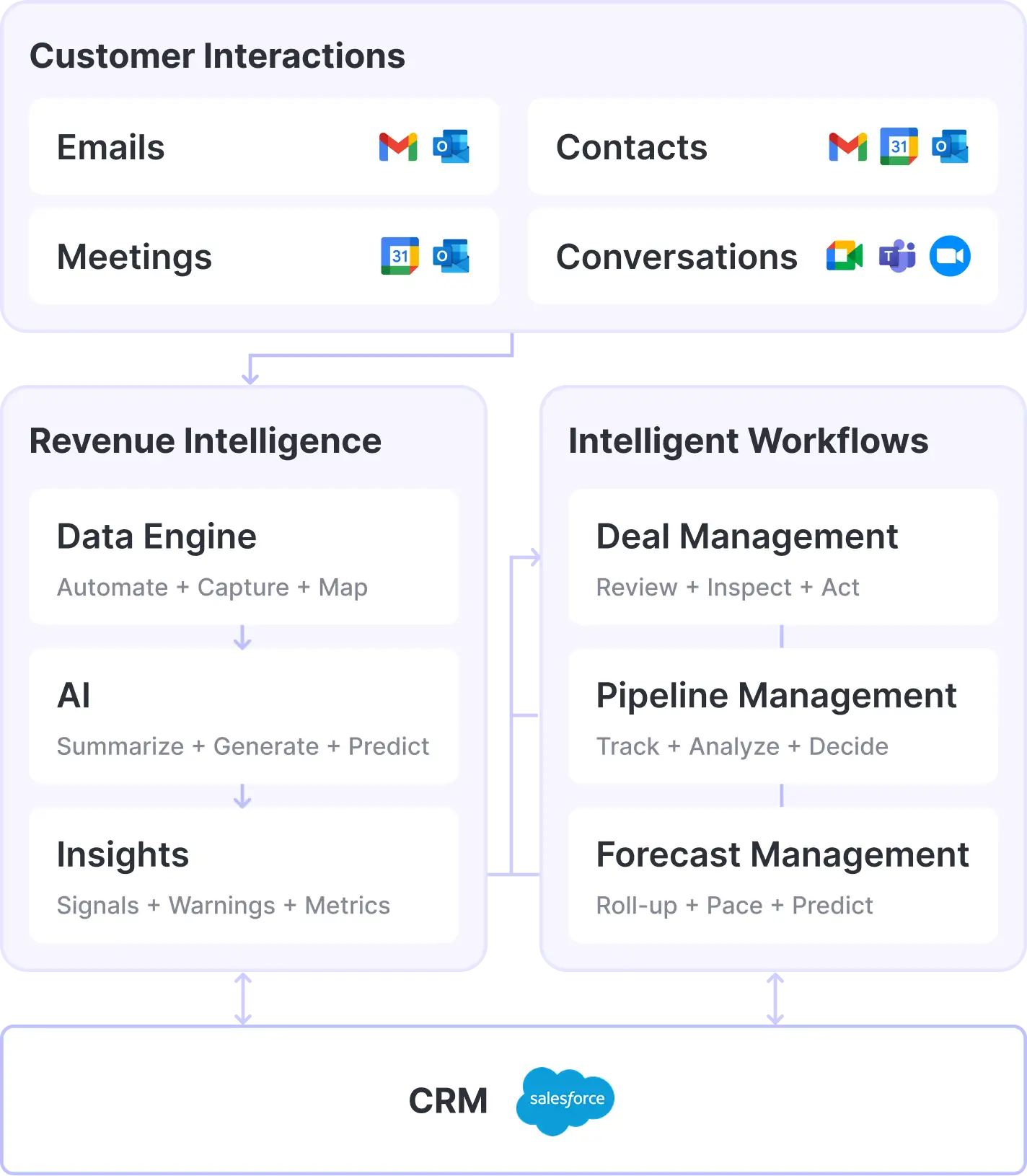 Weflow | Platform Overview